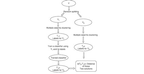 The Schematic Description Of The Model Order Selection Algorithm