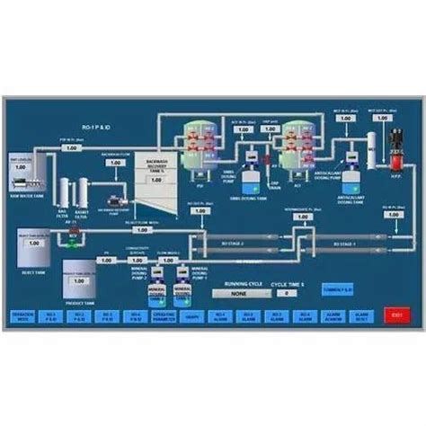 Kesher Automation Three Phase Industrial Scada System 415 V Capacity