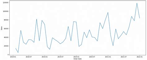 tableau your time series forecast with tabpy by jerry paul towards