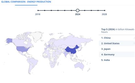 Top 10 Solar Panel Brands In India Market Demand Export Technology