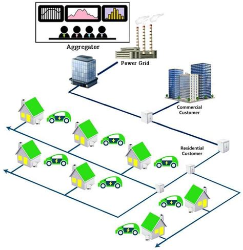 System model Ⅲ Problem Formulation The main objective is to minimize Download Scientific