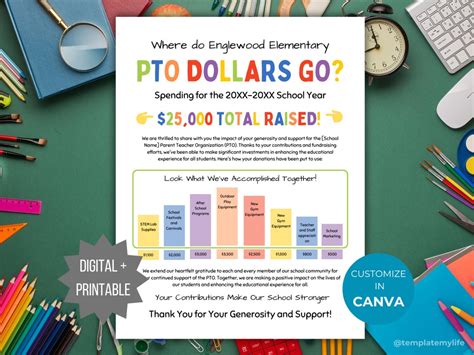 Fundraising Pta Flyer Explanation Of Dollars Pto Template Year In