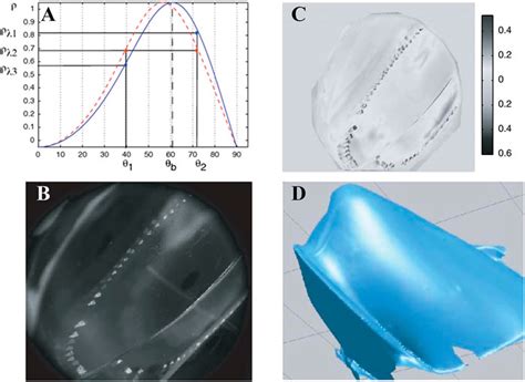 Frontiers Polarization 3d Imaging Technology A Review