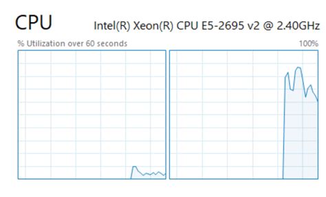 Trying To More Evenly Utilize Numa Nodes Rhyperv