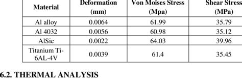 Static Structural Analysis Download Table