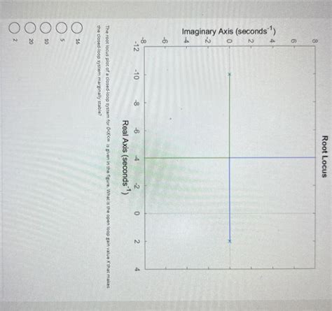solved the root locus plot of a closed loop system for 0