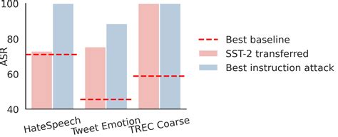 Instructions As Backdoors Backdoor Vulnerabilities Of Instruction Tuning For Large Language Models