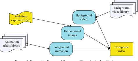 Figure 1 From Multifeature Fusion Human Pose Tracking Algorithm Based On Motion Image Analysis