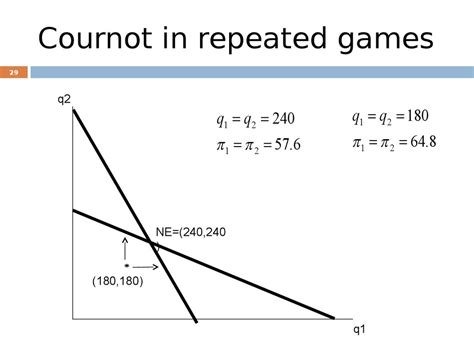 Repeated games Lecture 6 презентация онлайн