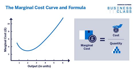 Marginal Cost Explained With Formula And Examples