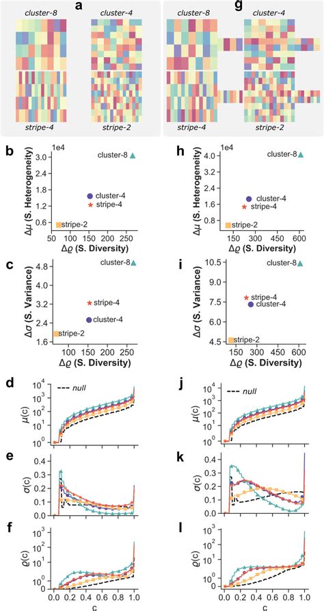 Dependence Of Class Coverage Times On Domain Shape And Size And Shape