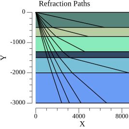 Github Wuflenso Refraction Plot This Is The Plotting Implementation