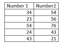 Excel Abs Function Easy Excel Tips Excel Tutorial Free Excel Help