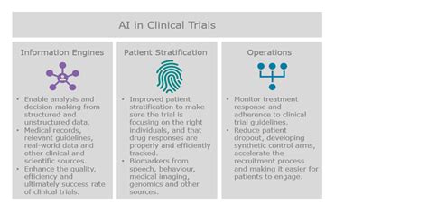 The Many Faces Of Ai In Clinical Trials