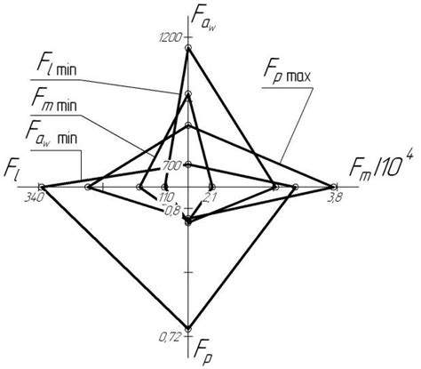 Polygonal Graphs Solution Download Scientific Diagram