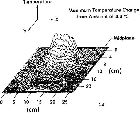 Figure 3 From The Performance Of Inductive Shortwave Diathermy Applicators Semantic Scholar