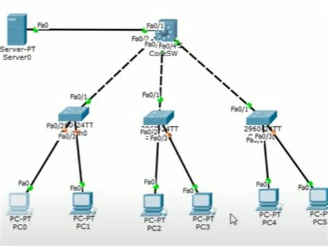 VLANs And Inter VLAN Routing IPV Freedom Avoid Unwanted Broadcast Upwork