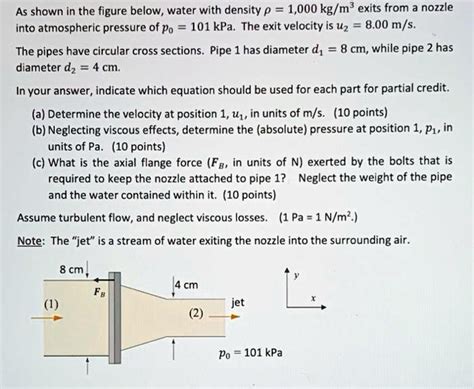 As Shown In The Figure Below Water With Density P 1000 Kgm Exits From A