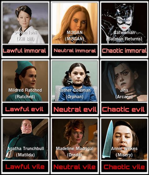 Random Female Villains 3×3 Evil Alignment Chart Ralignmentcharts