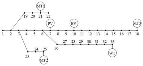 Robust Optimal Scheduling Of Microgrid With Electric Vehicles Based On Stackelberg Game