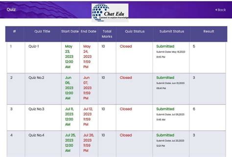 Vulms Login Virtual University Pakistan Complete Guide