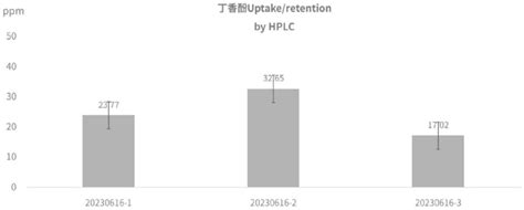 一种口腔护理组合物及其应用的制作方法