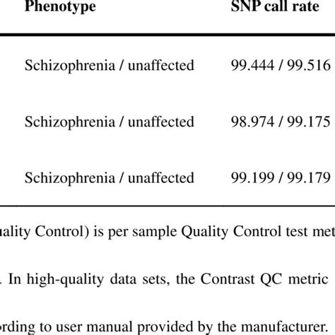 Summary Of Twin Samples And Affymetrix Genechip Genotyping Results Download Table