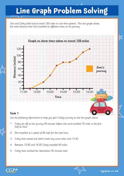 Bar Chart Problem Solving Year 4