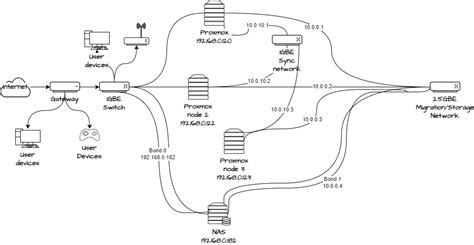 How To Create NIC Bonding In Linux Matthew McGovern