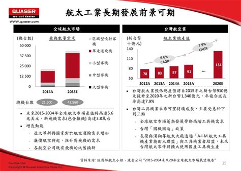 Confidential Confidential 百德機械股份有限公司 股票代號：4563 公司簡報 報告人：廖子恩 總經理 Ppt