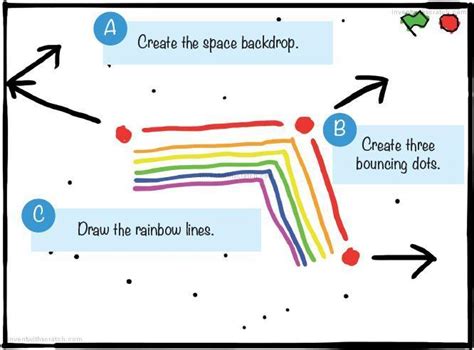 Scratch Programming Playground