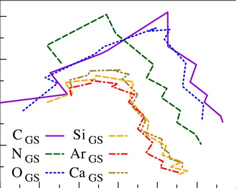 The Cpep Contribution Ratio As A Function Of The Neutronto Proton Download Scientific Diagram