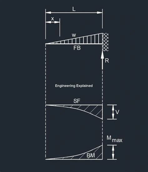 Part 2 Key Points About The Design Of Structural Beams Load Calculation The First Step Is To