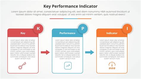 주요 성과 지표 Kpi 모델 인포그래픽 슬라이드 프레젠테이션을 위한 개념 표 상자 및 화살표 방향 평평한 스타일의 3점