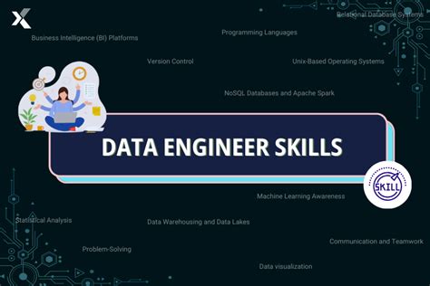 Top Data Engineering Skills To Learn In 2024