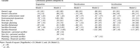 multinomial logistic regression coefficients beta and standard errors