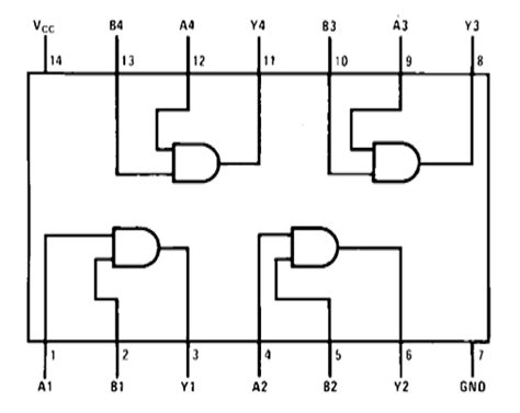 Ic 74ls08 Thông Số Kỹ Thuật Sơ đồ Chân Datasheet