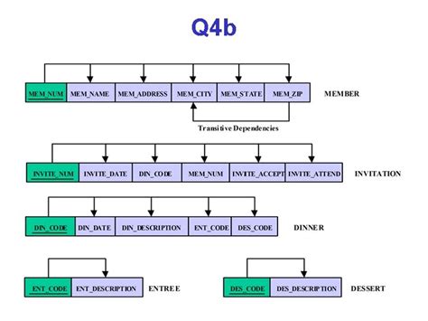 Solutions To Practice Exercises From Lecture 5 Normalization