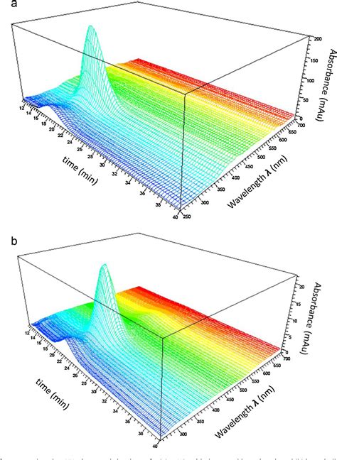 Figure 1 From Differentiation And Characterization Of Isotopically Modified Silver Nanoparticles