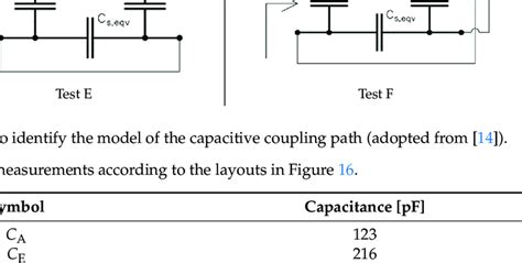 Capacitance Measurements According To The Layouts In Figure 16 Download Scientific Diagram
