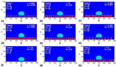 Flow States Of Droplet On Solid Surface With Different Roughness And