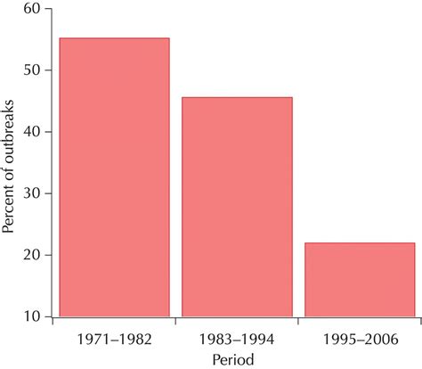 [pdf] Quantitative Microbial Risk Assessment By Charles N Haas 2nd Edition 9781118145296