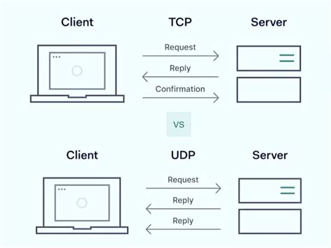 Openvpn Boost Your Online Privacy And Security Today