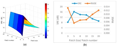 Sparse Unmixing For Hyperspectral Image With Nonlocal Low Rank Prior