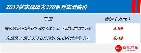 这货价格不到5万元，路上飙车疑是7座大suv！搜狐汽车搜狐网