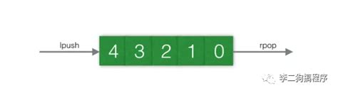 redis 实现简单的消息队列应用 阿里云开发者社区