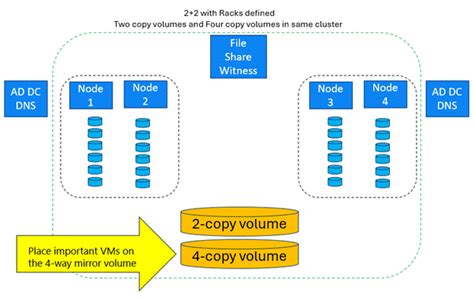 Announcing Windows Server Vnext Preview Build 26454 Microsoft