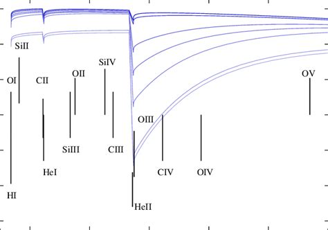 Normalized Logarithm Of The Spherically Averaged Spectra Lines Refer