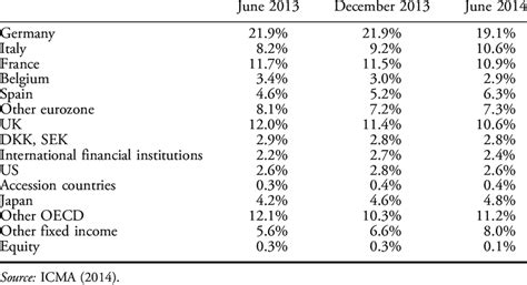 Collateral Analysis For The Eurozone Download Scientific Diagram