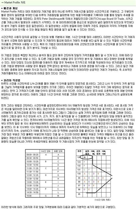 마지막 선물입니다마켓프로파일 내용추가 선옵투자노하우 선물옵션 팍스넷 증권포털